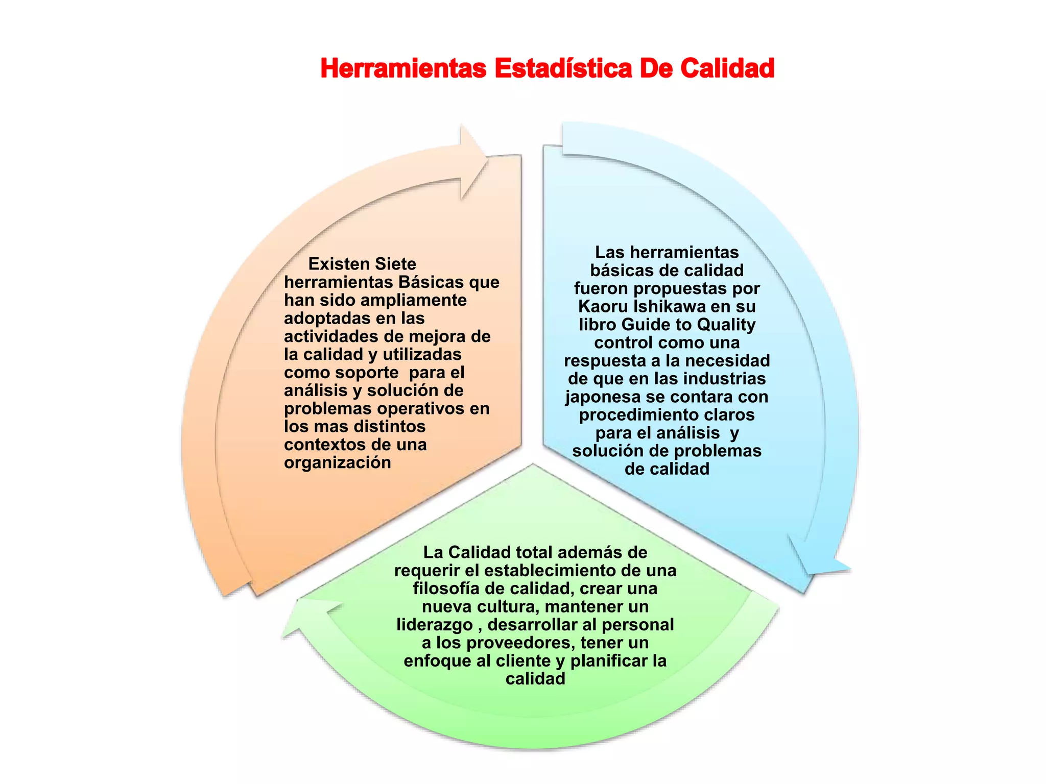 Mapa conceptual (herramientas estadisticas de calidad) | PPTX ...