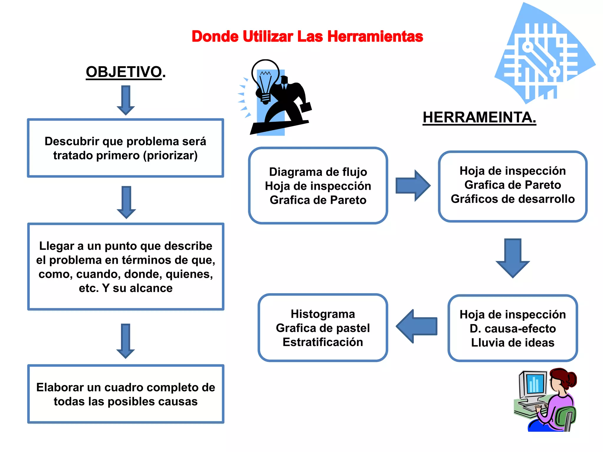 Mapa conceptual (herramientas estadisticas de calidad) | PPTX | Technology & Computing