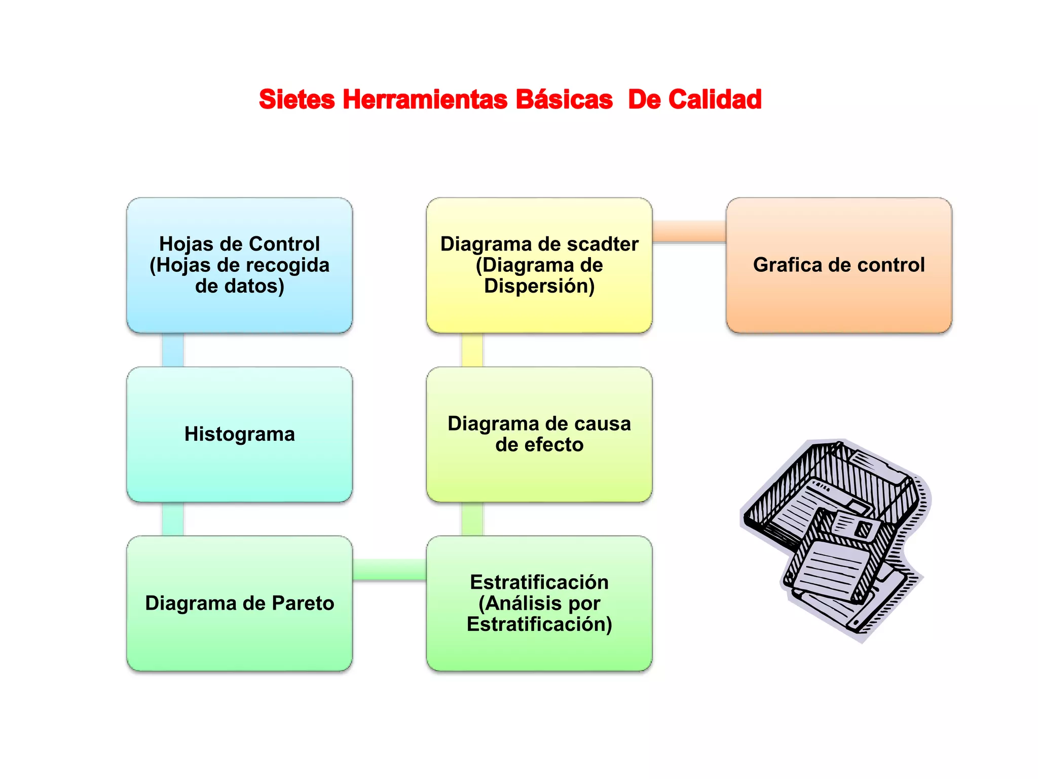 Mapa conceptual (herramientas estadisticas de calidad) | PPTX | Technology & Computing