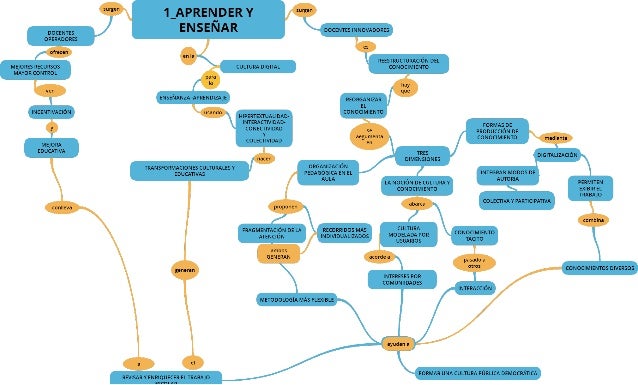 Nuevas Formas De Aprender Matemticas Mapa Conceptual