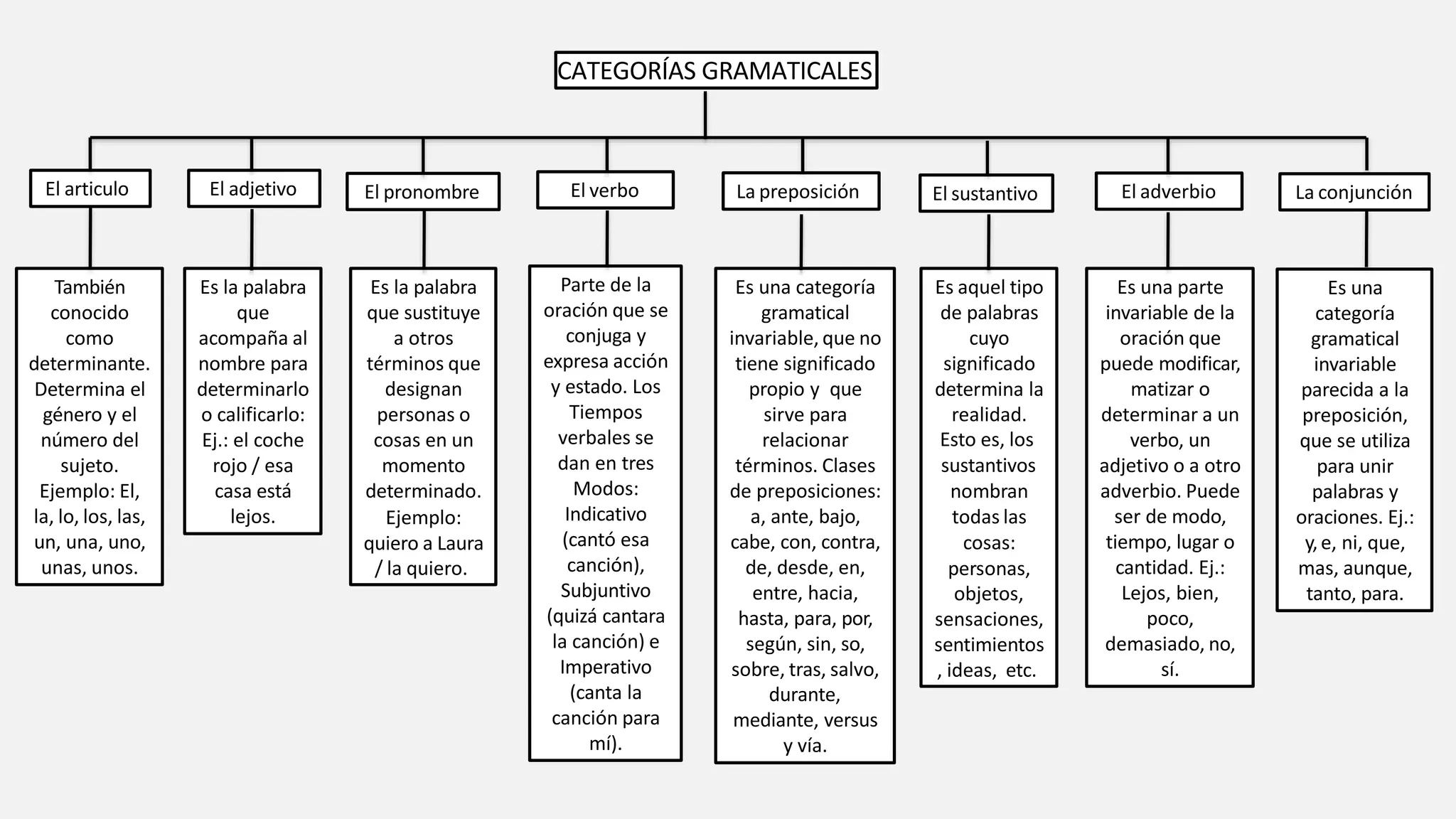 Mapa conceptual de categorías gramaticales.pptx