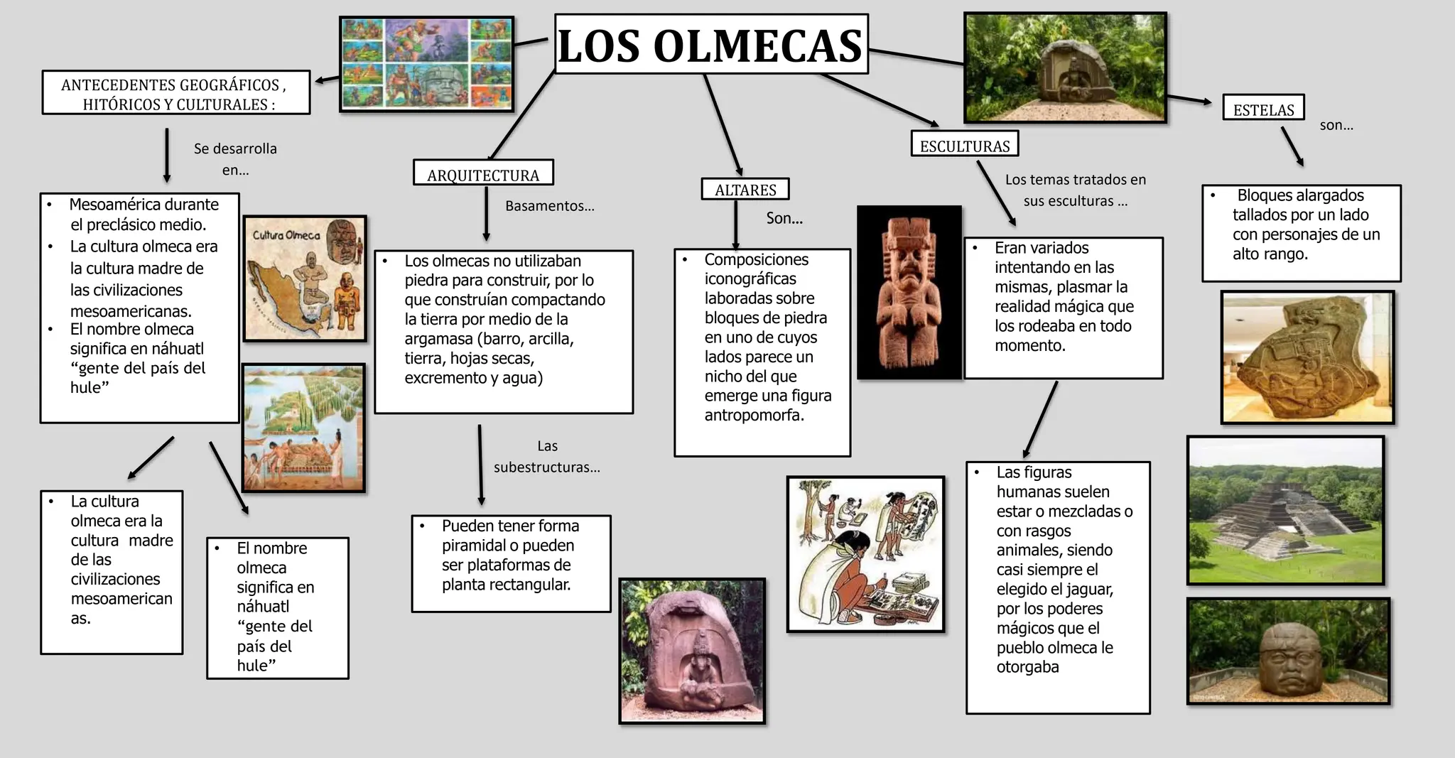 Mapa Olmeca