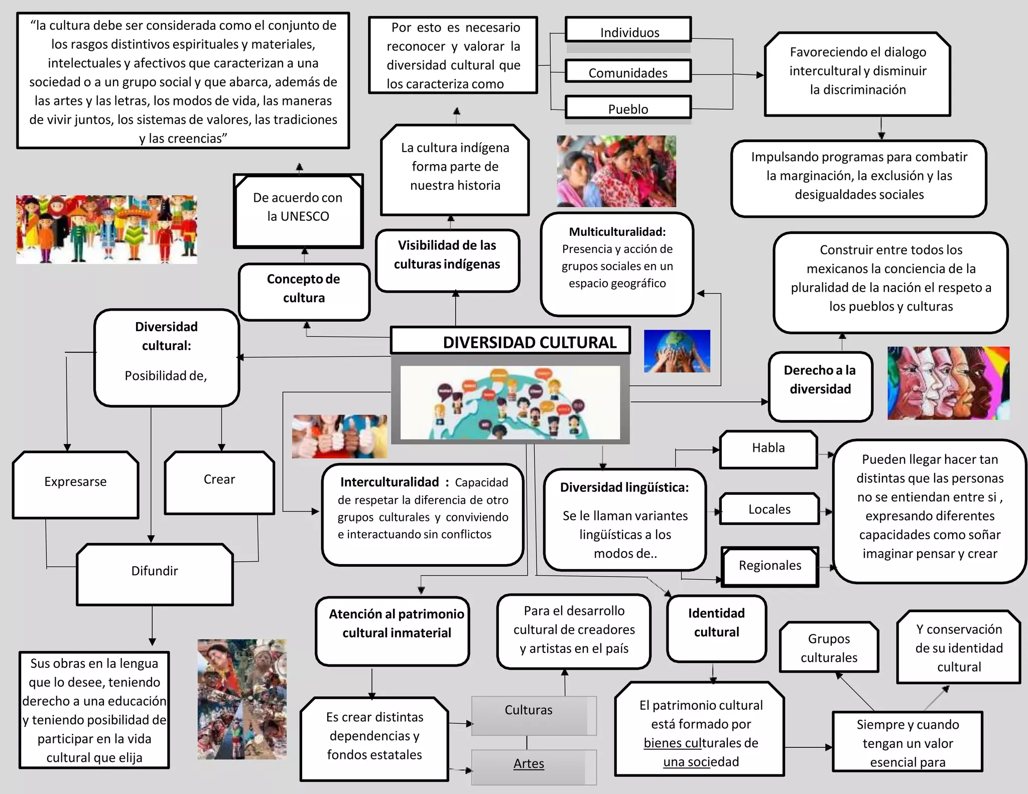 Mapa-conceptual-de-la-diversidad-cultural-3.pptx