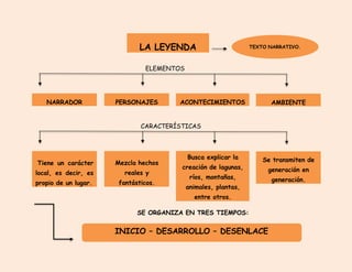 Elementos de la leyenda | PPT