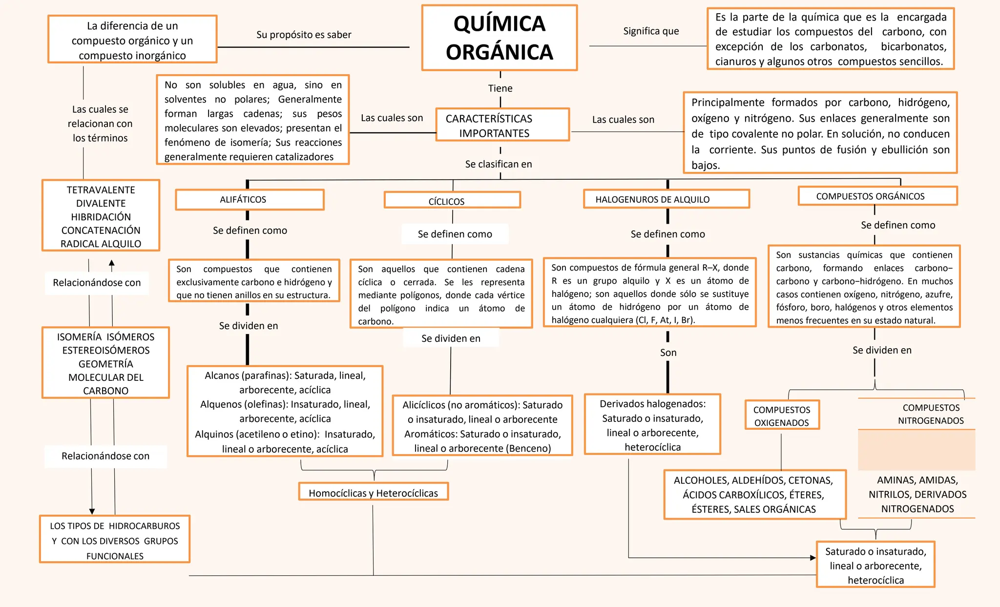 Mapa-conceptual-de-la-Quimica-Organica-3 (1).pptx