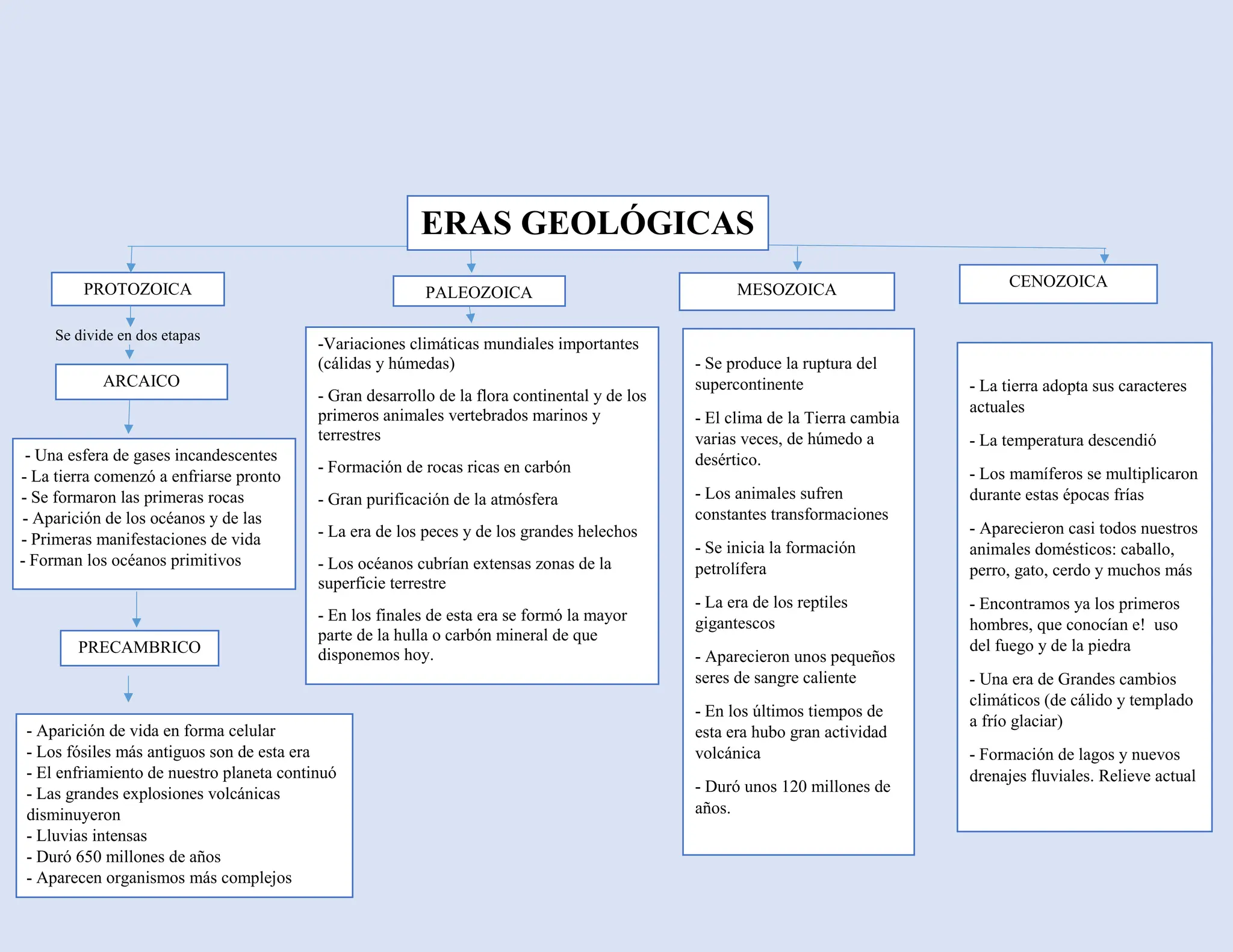 Mapa-conceptual-de-las-Eras-Geologicas.docx