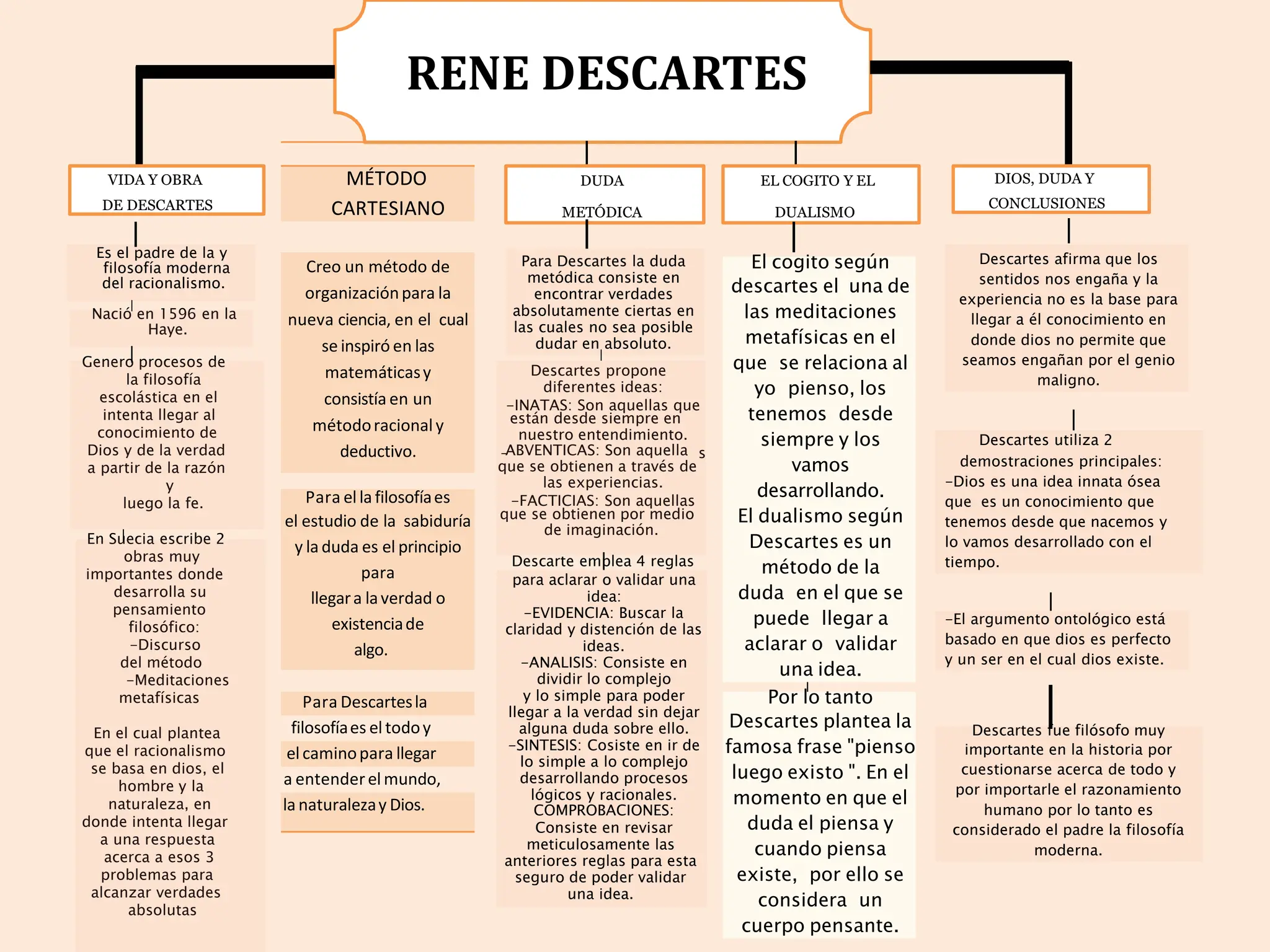 Mapa-conceptual-de-Rene-Descartes-4.pptx