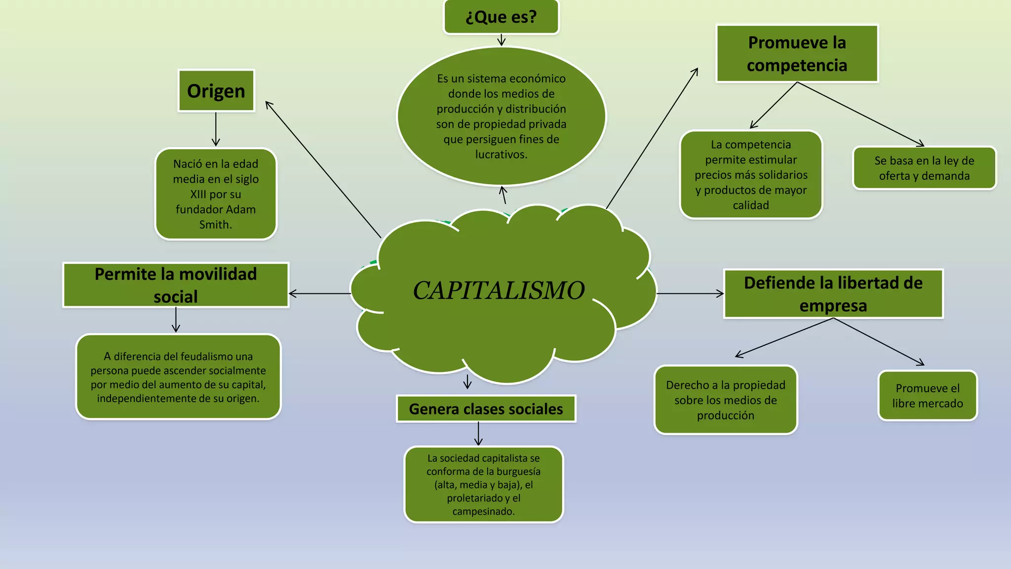 Mapa-conceptual-del-capitalismo.pptx
