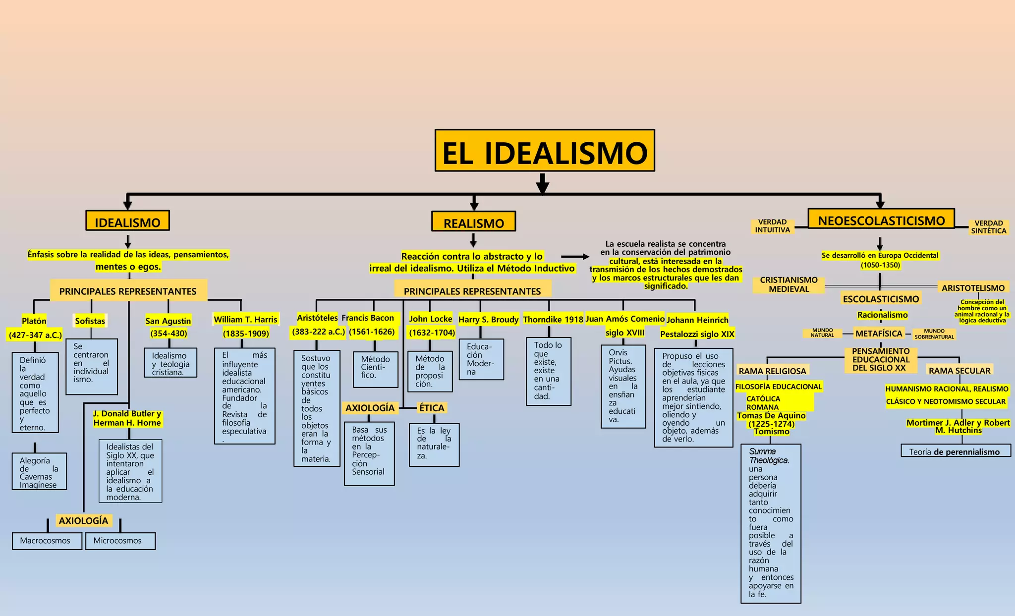 Mapa-conceptual-del-Idealismo-2.pptx