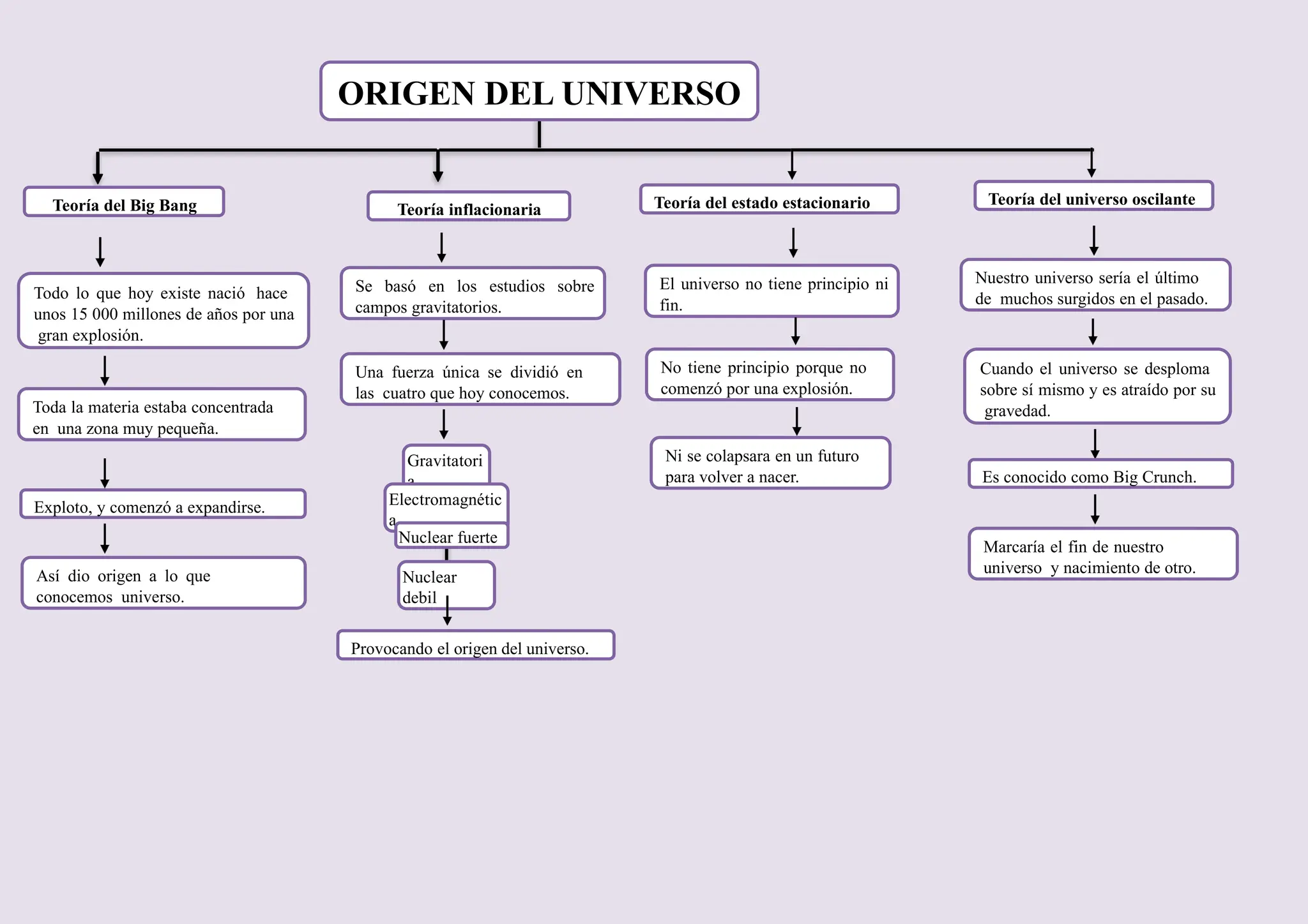 Mapa-conceptual-del-Origen-del-Universo-2 (2).pptx