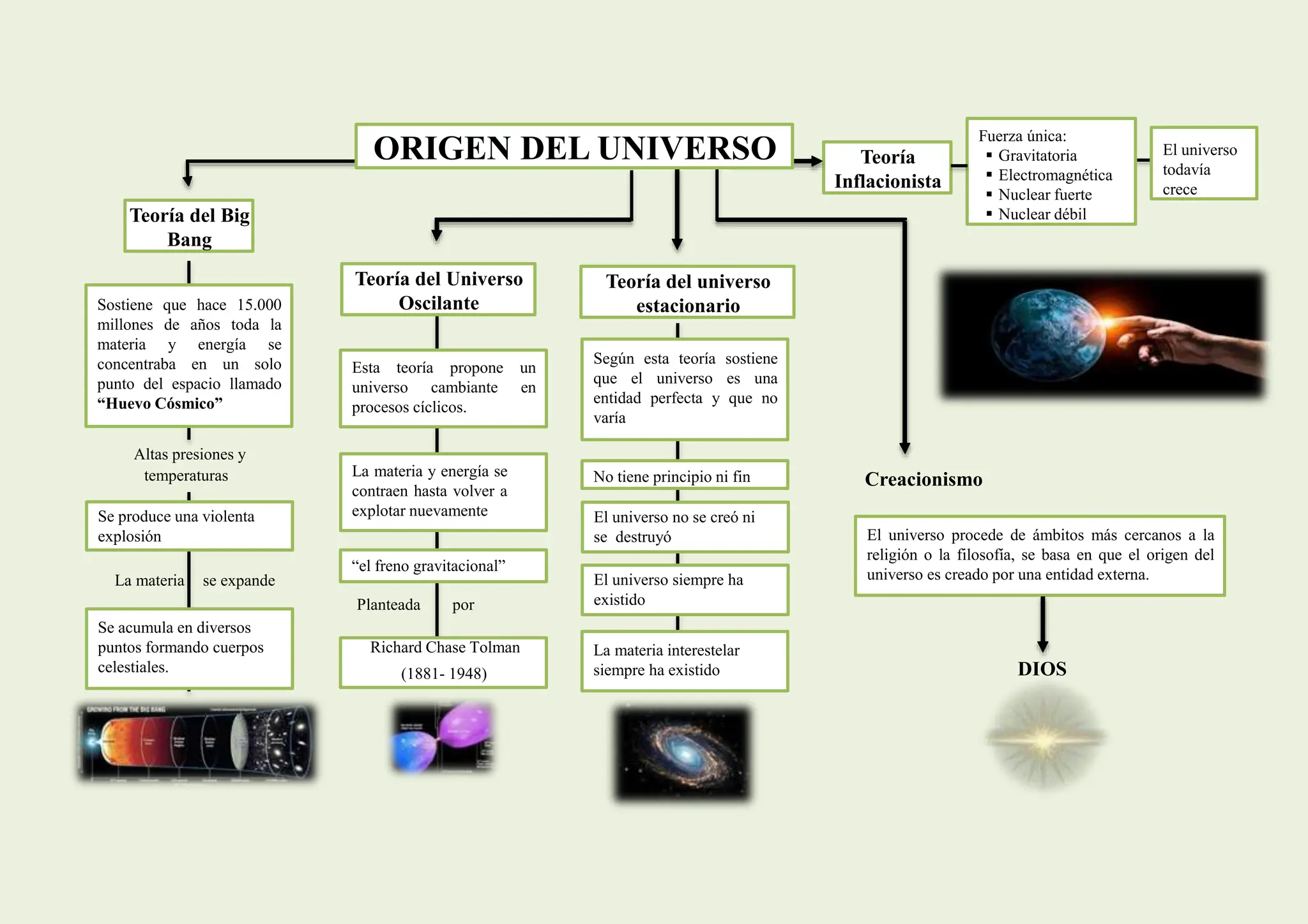 Mapa-conceptual-del-Origen-del-Universo-3.pptx