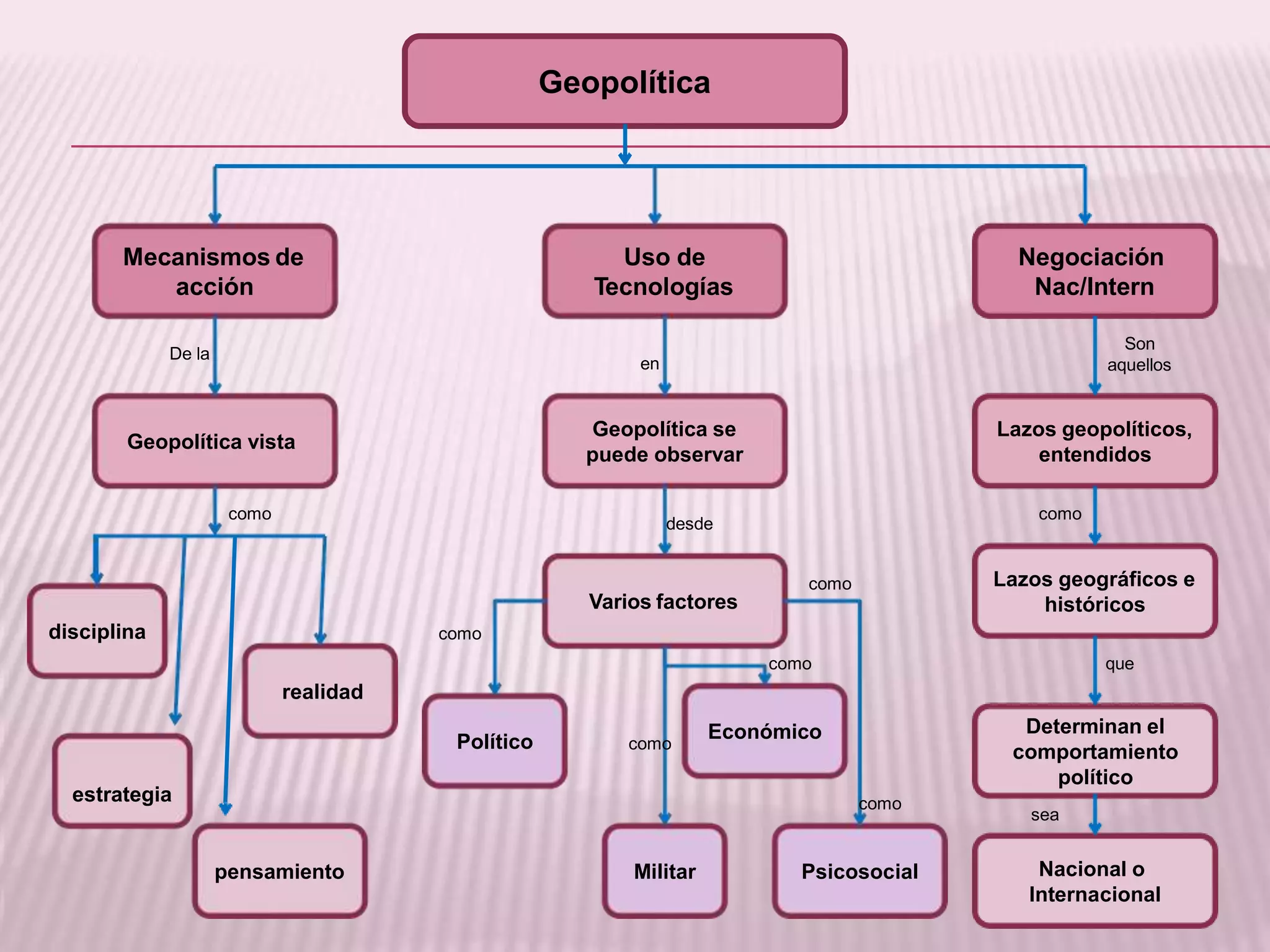 Mapa-conceptual-en-powerpoint-plantilla-6.pptx