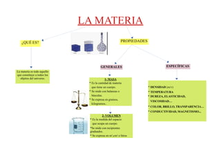 Mapa-conceptual-propiedades-de-la-materia-2.pptx