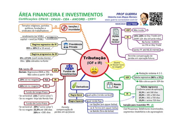Mapa mental ANBIMA cpa20-www.guerra.cursosolon.com.br