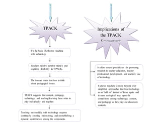 Mapa de-tpack . | PPT