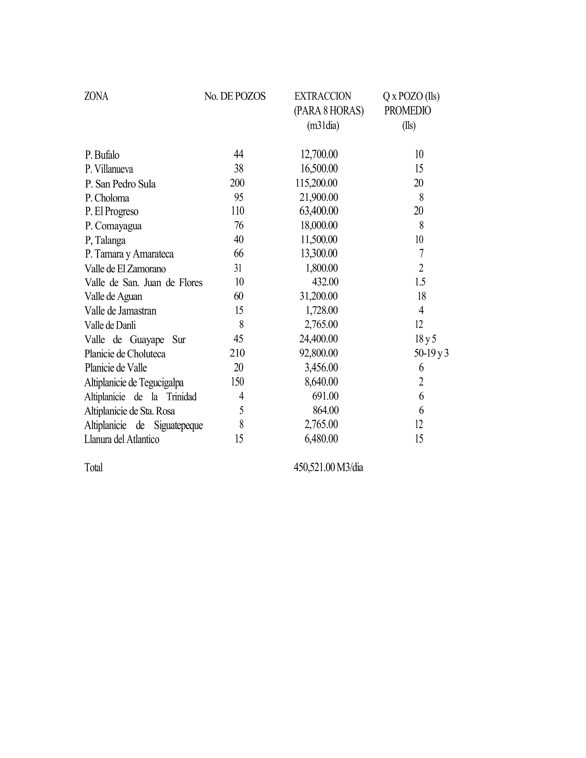 Mapa hidrogeologico-de-honduras sanaa | PDF
