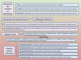 Mapa-Mental Catastro-y Rural y Urbano.pdf