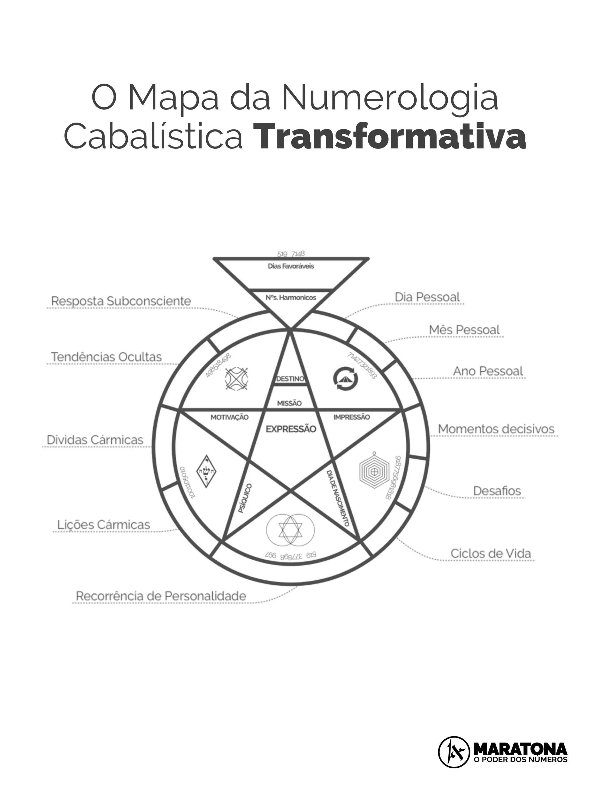 Mapa numerologico | PDF