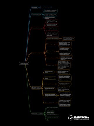 Mapa numerologico | PDF