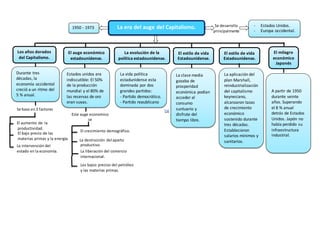 Mapa Conceptual de la era del auge del Capitalismo. | DOCX