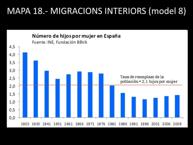 MAPA 18. MODELS (12) | PPT