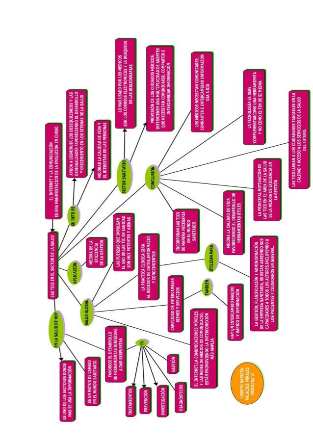 LAS TICS EN EL SECTOR DE LA SALUD