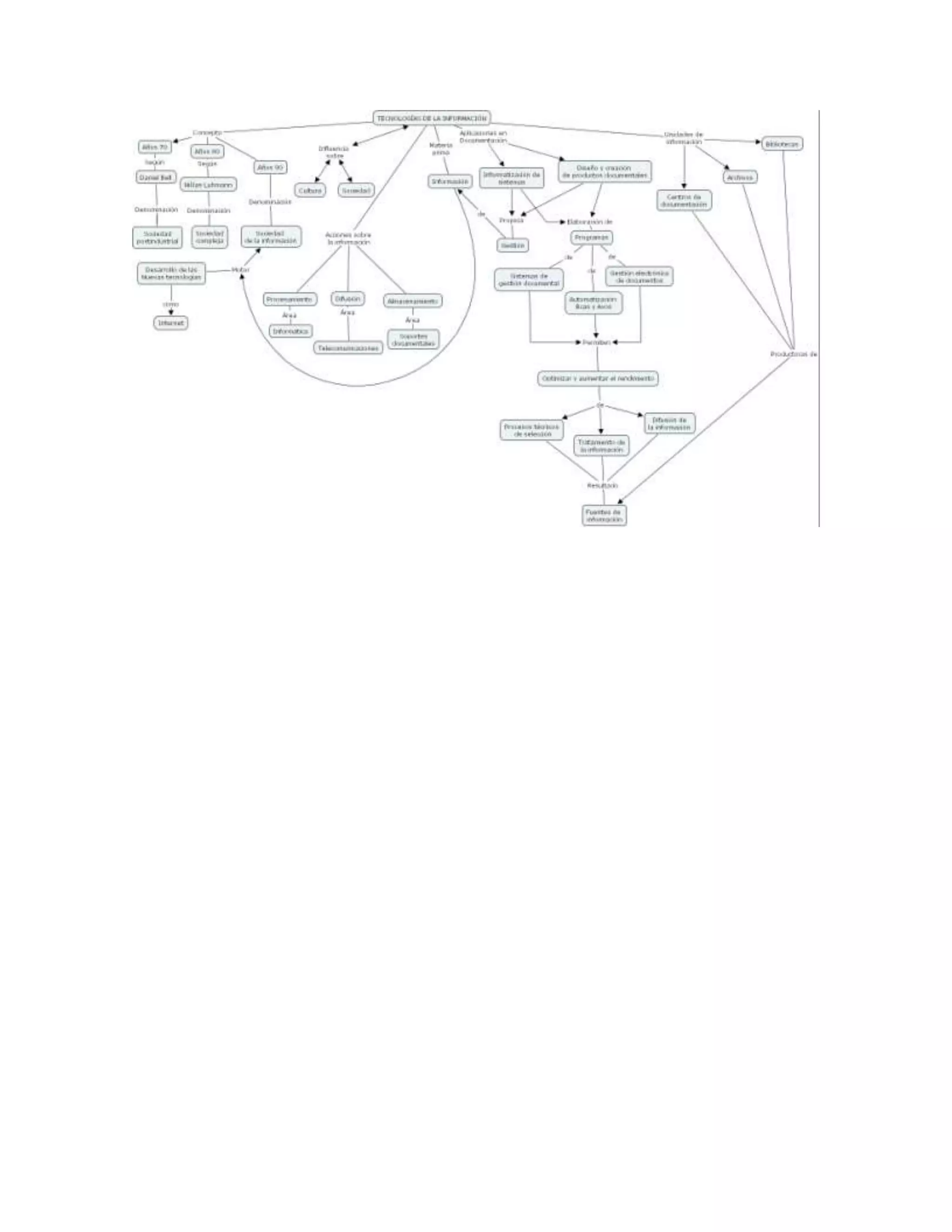 MAPA DE CONCEPTUAL DE CMAPTOOLS | DOCX