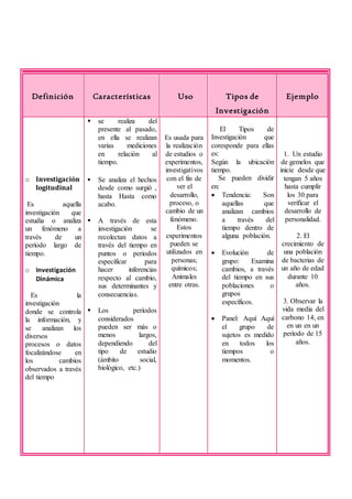 Mapa Investigación Longitudinal y Dinámica | DOCX