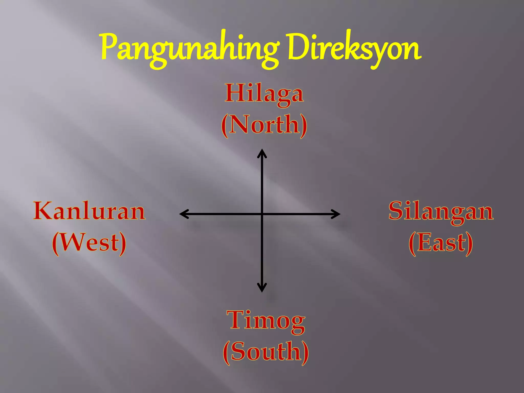 Ang Mapa at ang mga Direksyon | PPTX