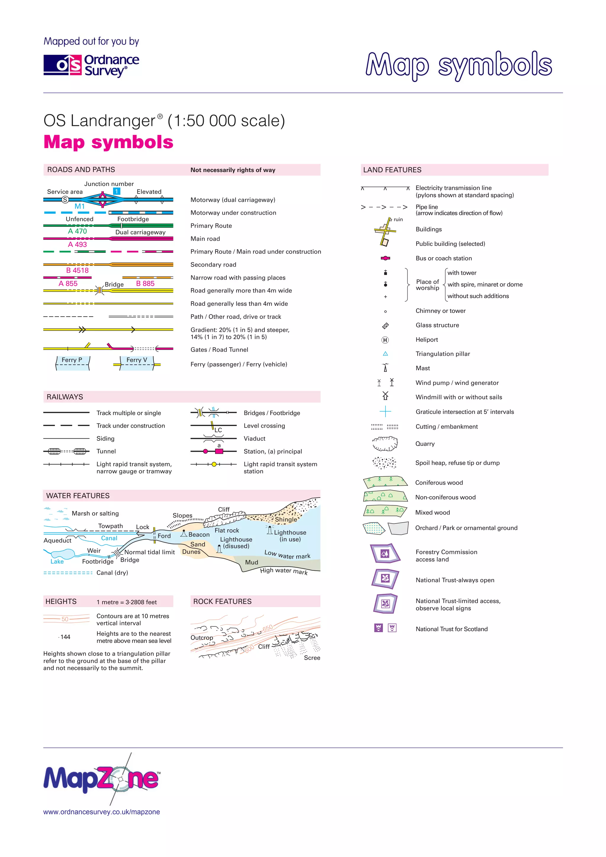 Mapabilitymapsymbols50k | PDF