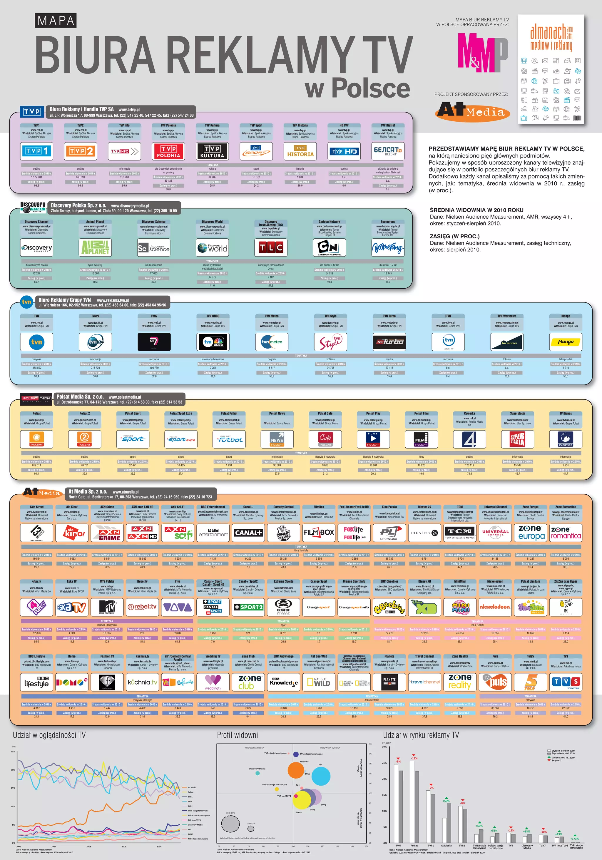 Mapa biur reklamy | PDF