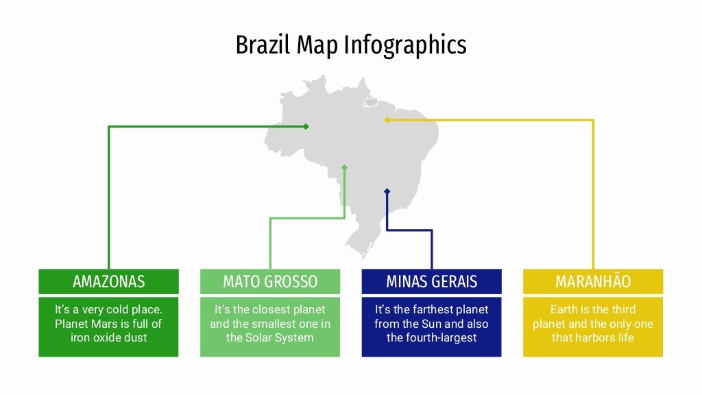 Mapa Brasil | PPTX