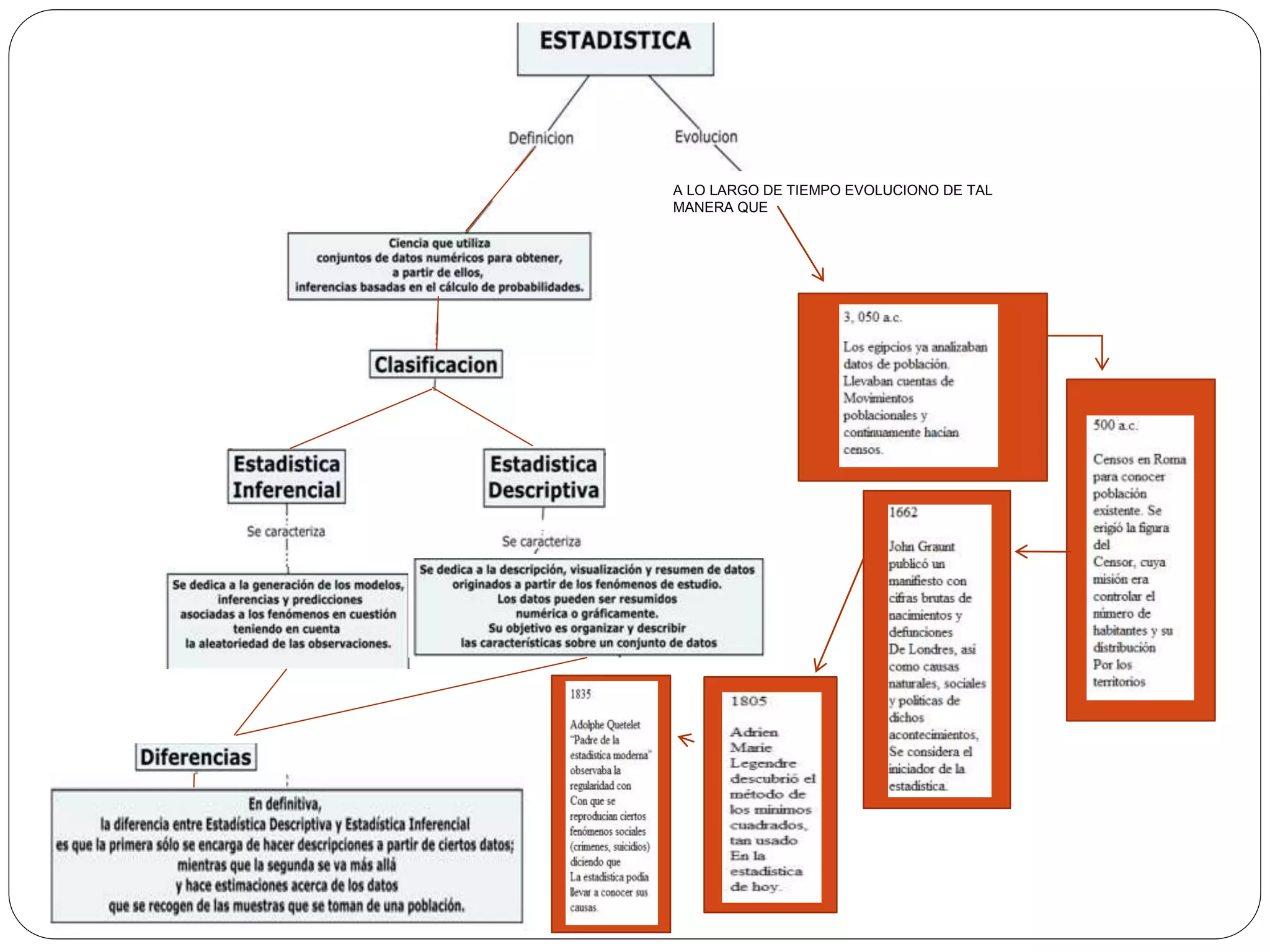 Mapa carlos medina | PPTX | Technology & Computing