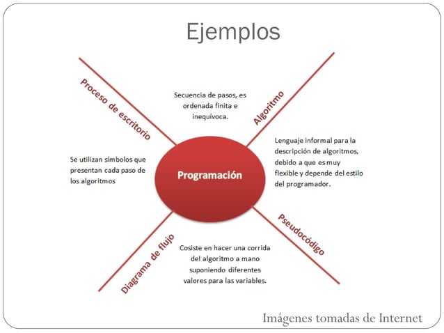 Mapa Cognitivo De Telaraña Ppt