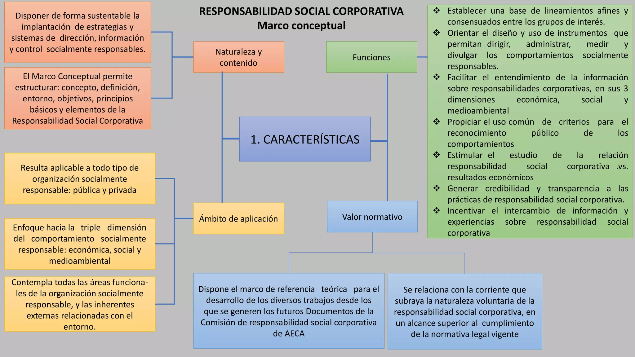 MARCO CONCEPTUAL RESPONSABILIDAD SOCIAL EMPRESARIAL | PDF