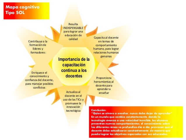Sabio Opaco Ejecutar mapa cognitivo de sol élite Vibrar corto