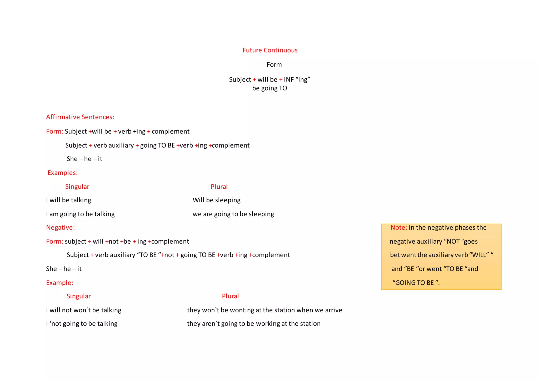 Future Continuous PPT