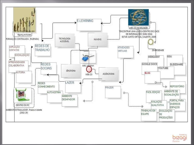 Mapa conceitual | PPT