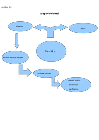 Mapa conceitual | PDF