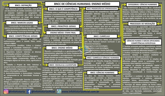 MAPA CONCEITUAL - BNCC DE CIENCIAS HUMANAS DO ENSINO MEDIO - INFO HISTORIA.pdf