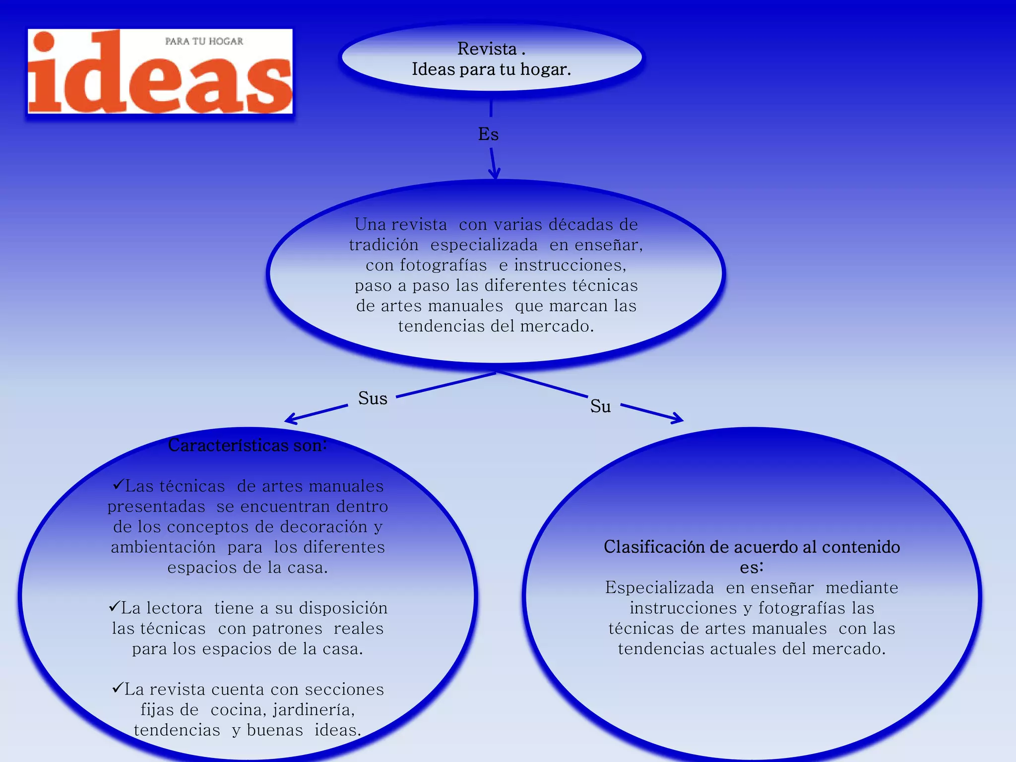 Mapa conceptual. Diseño de revistas | PPT