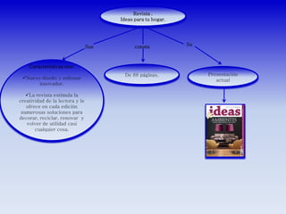Mapa conceptual. Diseño de revistas | PPT