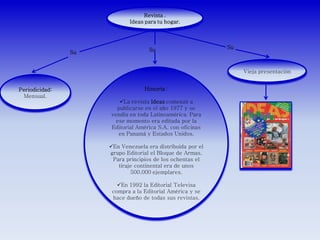 Mapa conceptual. Diseño de revistas | PPT