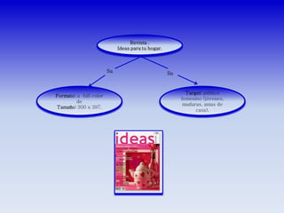 Mapa conceptual. Diseño de revistas | PPT