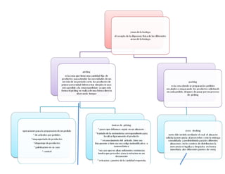 Mapa Conceptual | DOC