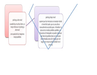 Mapa Conceptual | DOC