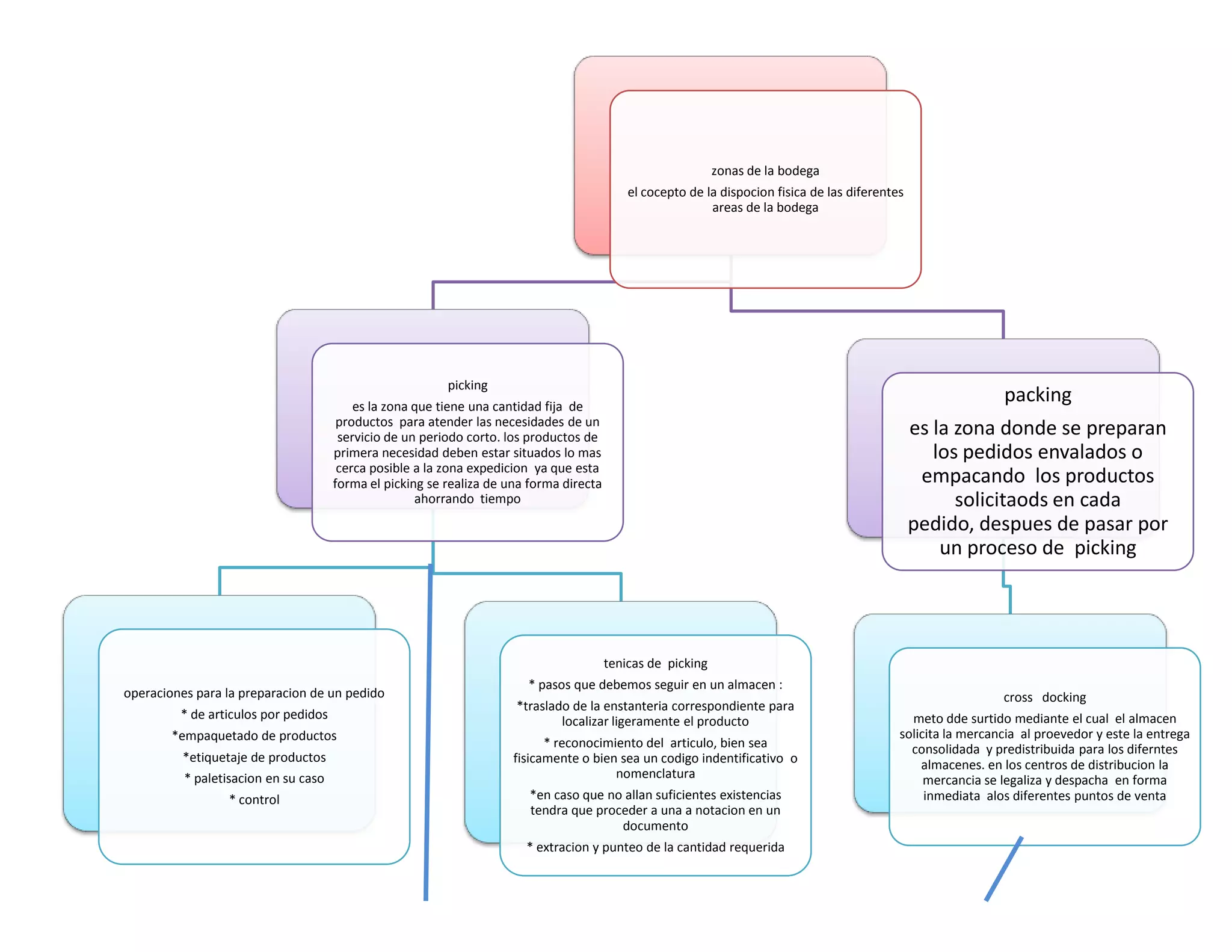 Mapa Conceptual | DOCX