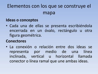 Mapa Conceptual | PPTX