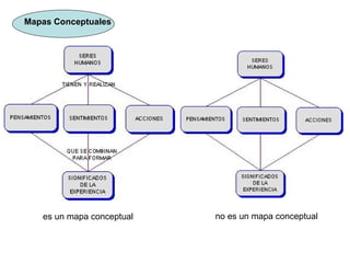 Mapa Conceptual | PPT