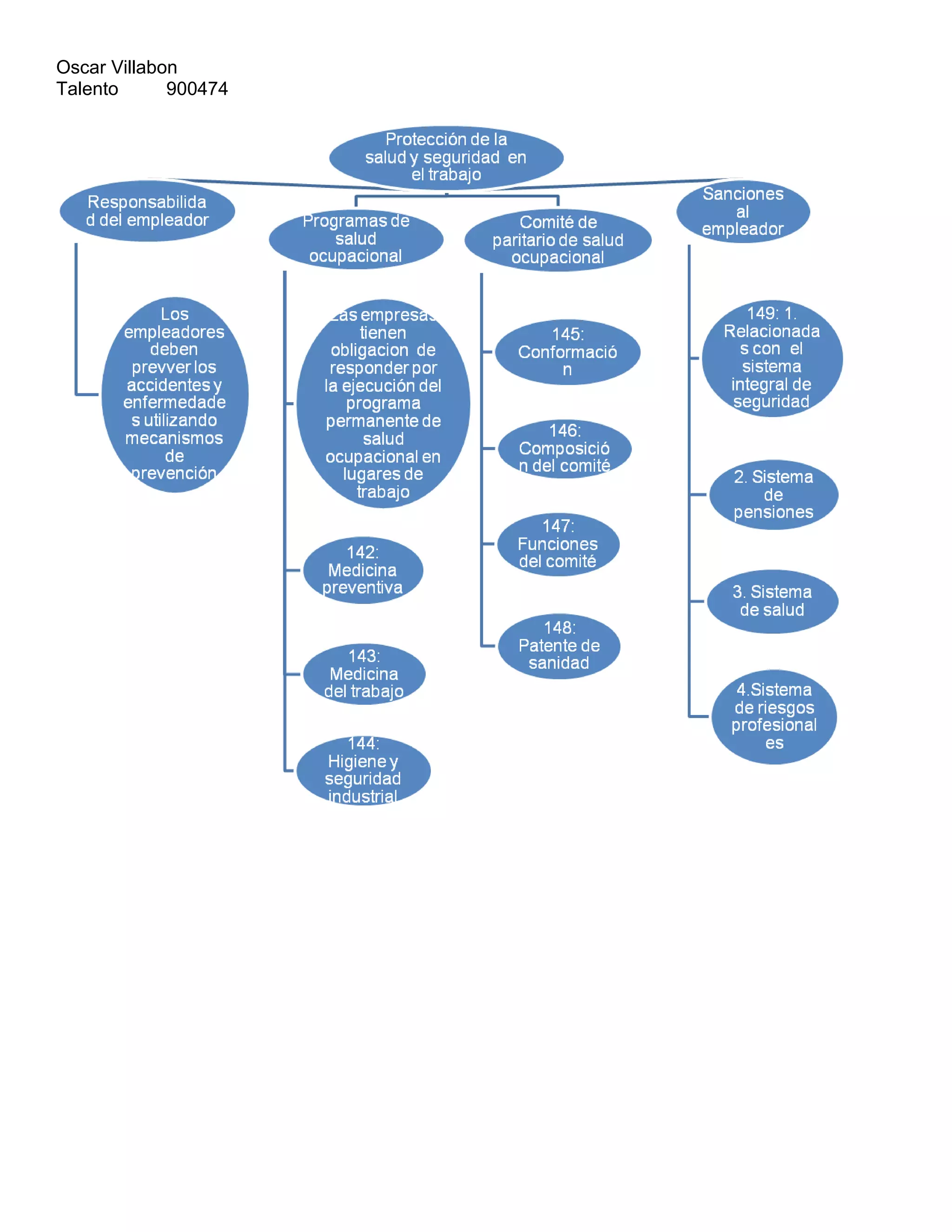 Mapa Conceptual | PDF